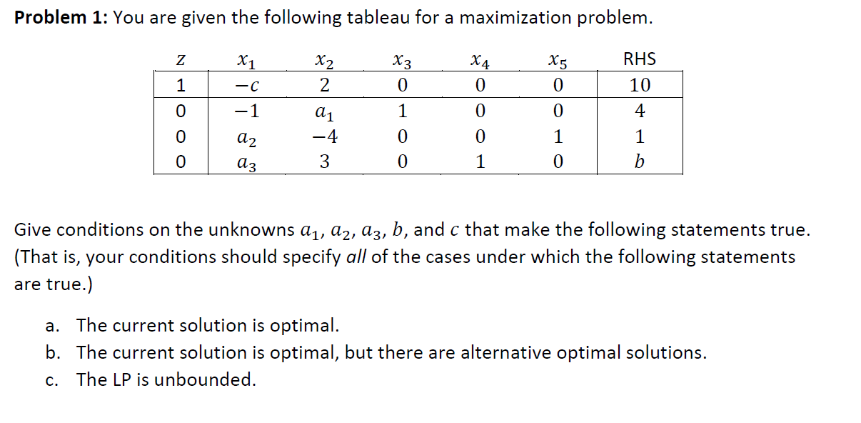 Solved Problem 1: You are given the following tableau for a | Chegg.com