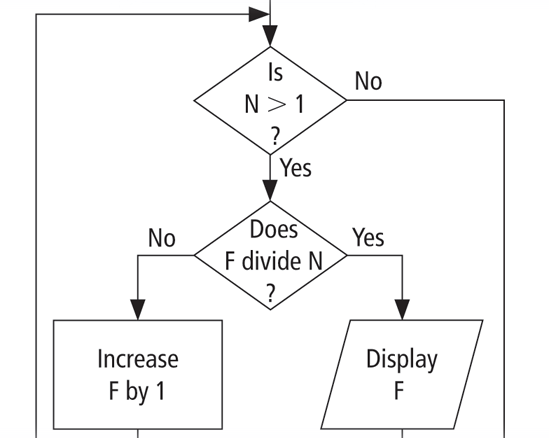 Solved Visual Basic Please do following in Microsoft Visual | Chegg.com