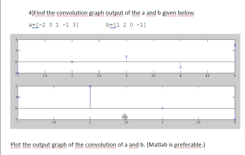 Solved 4)Find the convolution graph output of the a and b | Chegg.com