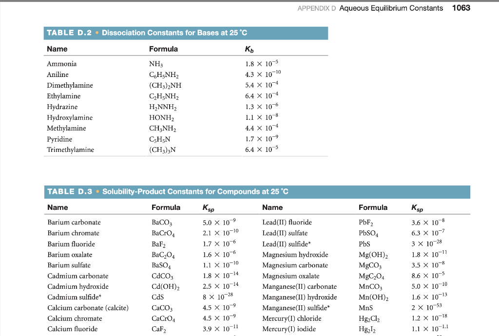 Solved Using data found in Appendix E of your textbook | Chegg.com
