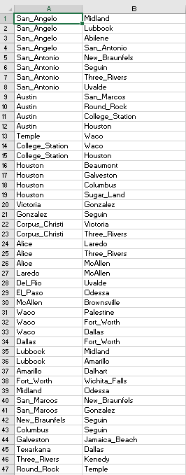 Solved Need the solution in python:Use A* algorithm to | Chegg.com