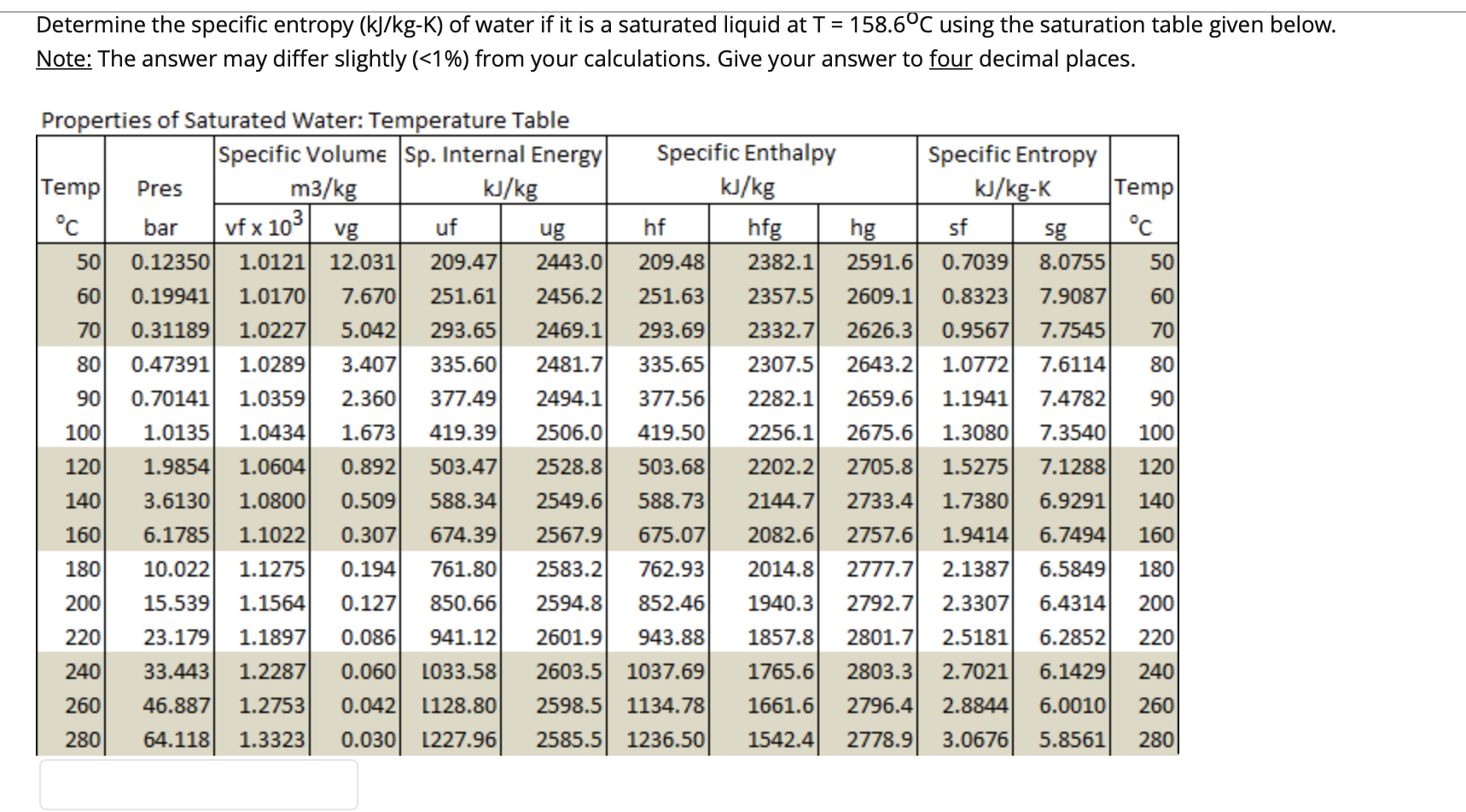 Solved Determine the specific entropy (kJ/kg-K) of water if | Chegg.com