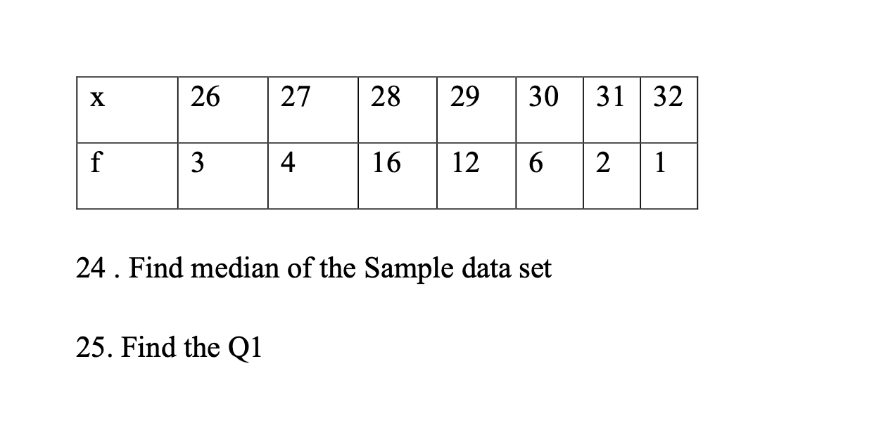 Solved 26 27 28 16 29 12 30 6 31 32 2 1 24. Find median of | Chegg.com