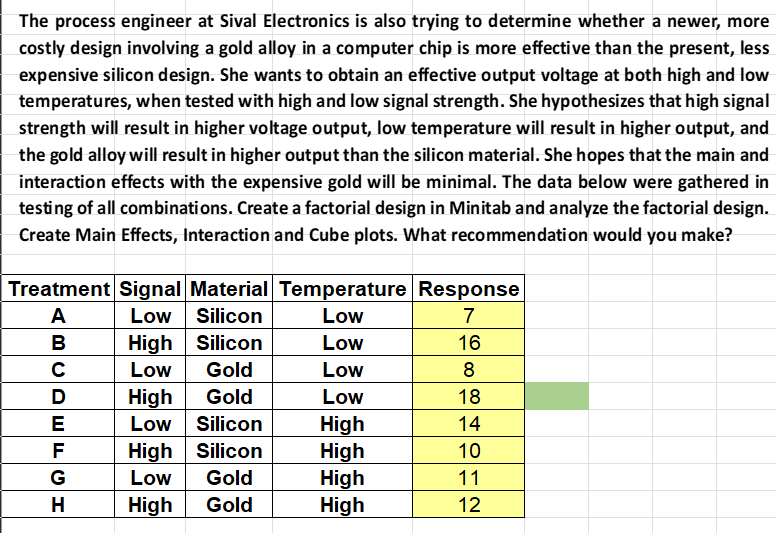 Solved What parameters would I use to set up the factorial | Chegg.com