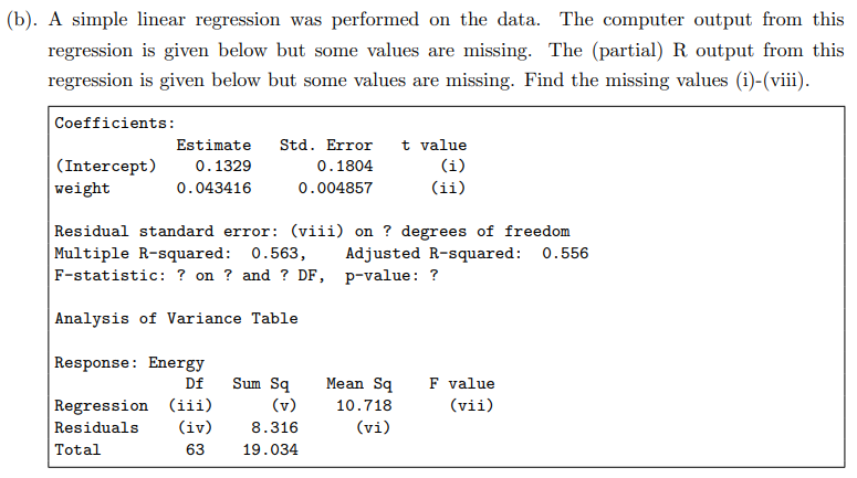 Solved A simple linear regression was performed on the data. | Chegg.com