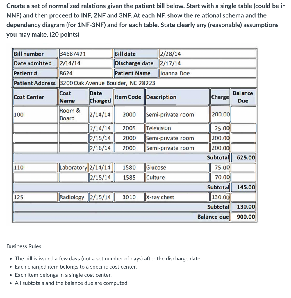 Solved Create a set of normalized relations given the | Chegg.com