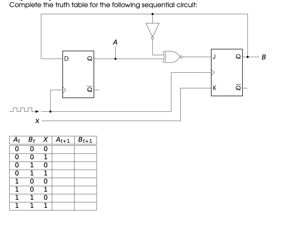 Solved Complete the truth table for the following sequential | Chegg.com