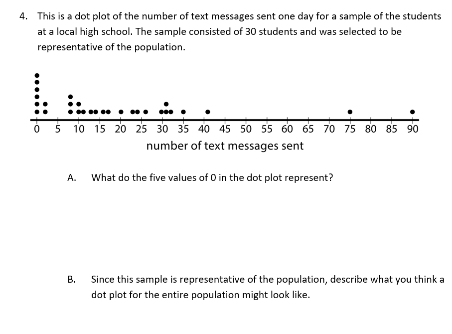 Solved This is a dot plot of the number of text messages | Chegg.com