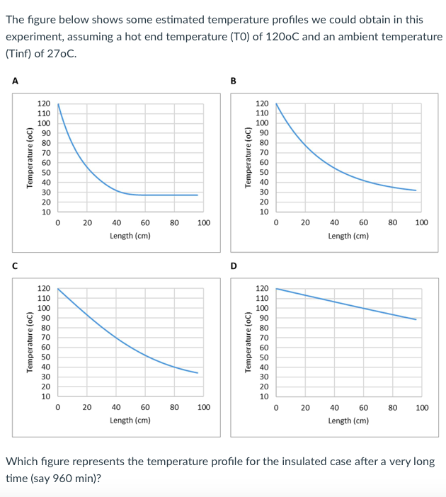 Solved The figure below shows some estimated temperature | Chegg.com