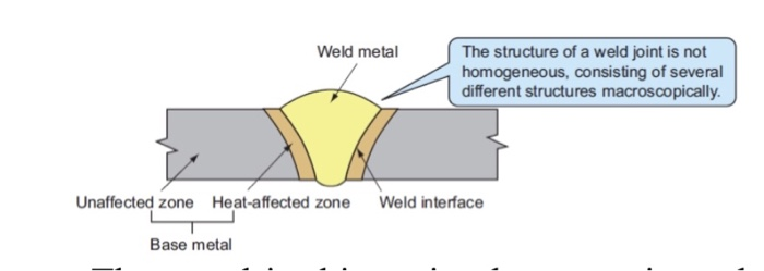 Solved Weld metal The structure of a weld joint is not | Chegg.com