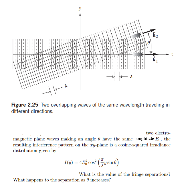 Solved Figure 2.25 Two overlapping waves of the same | Chegg.com