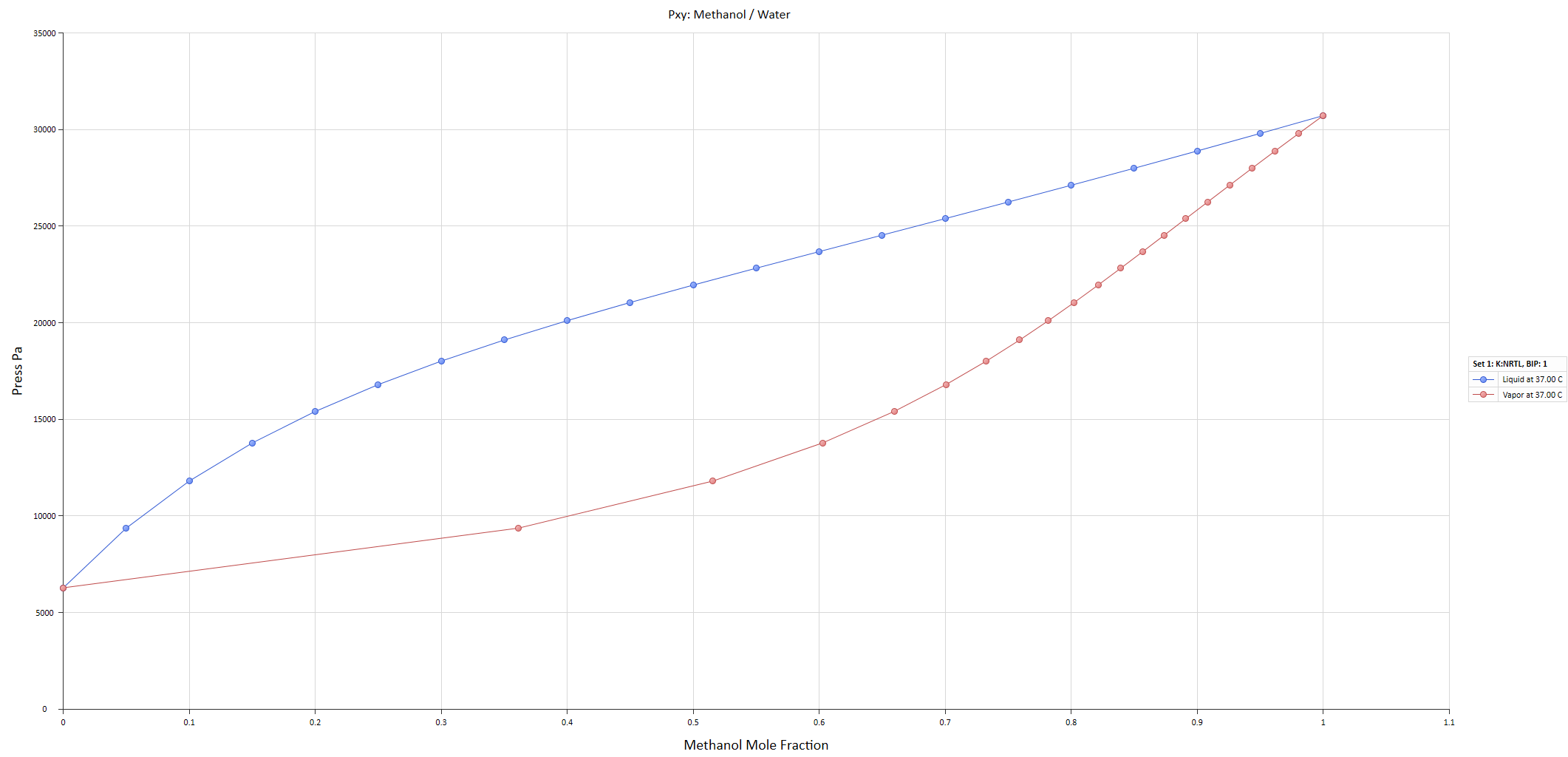 Solved Calculate the molar excess Gibbs free energy of the | Chegg.com