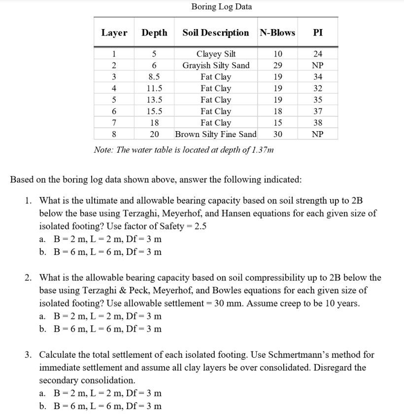 Solved Boring Log Data Note: The water table is located at | Chegg.com