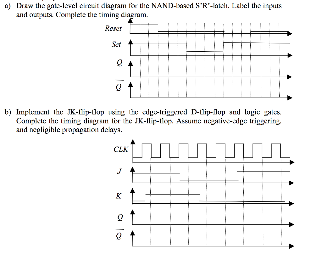 Solved a) Draw the gate-level circuit diagram for the | Chegg.com