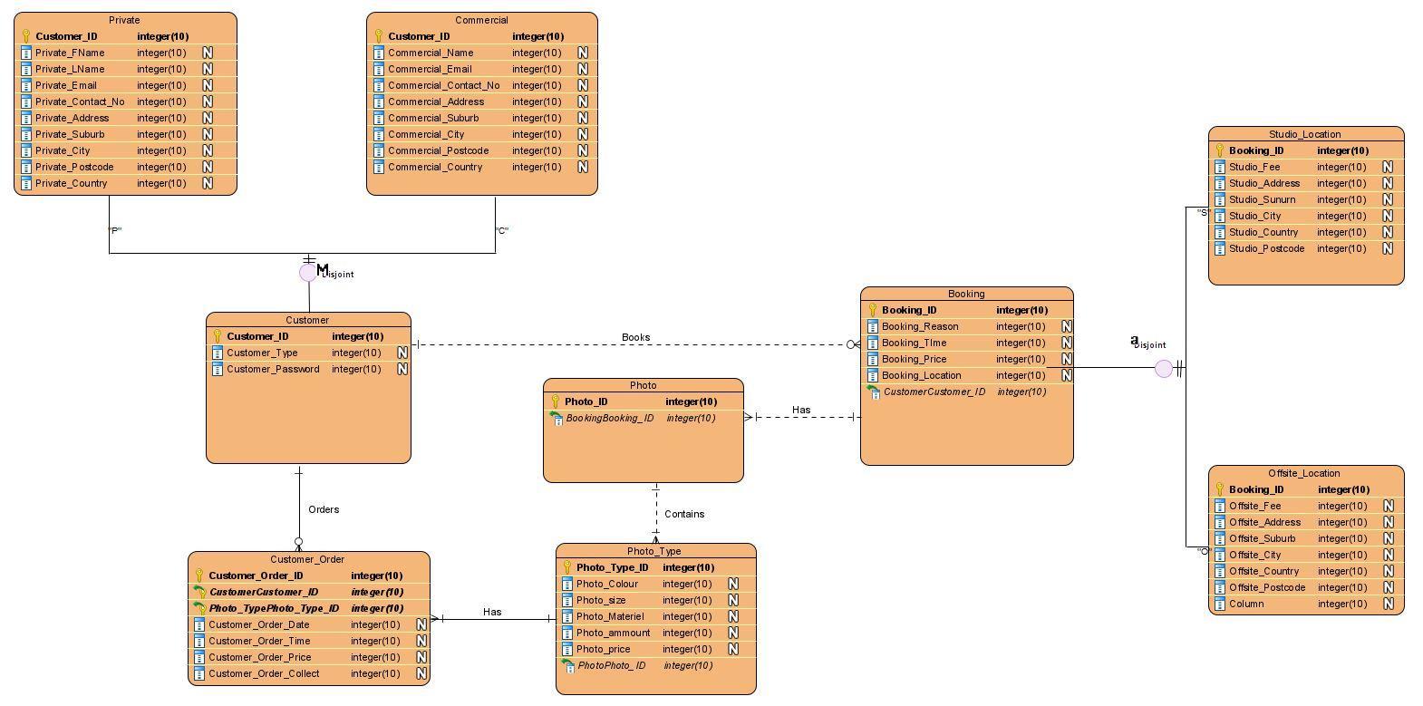 Solved Task 4 Create tables [20 marks] Create the tables in | Chegg.com