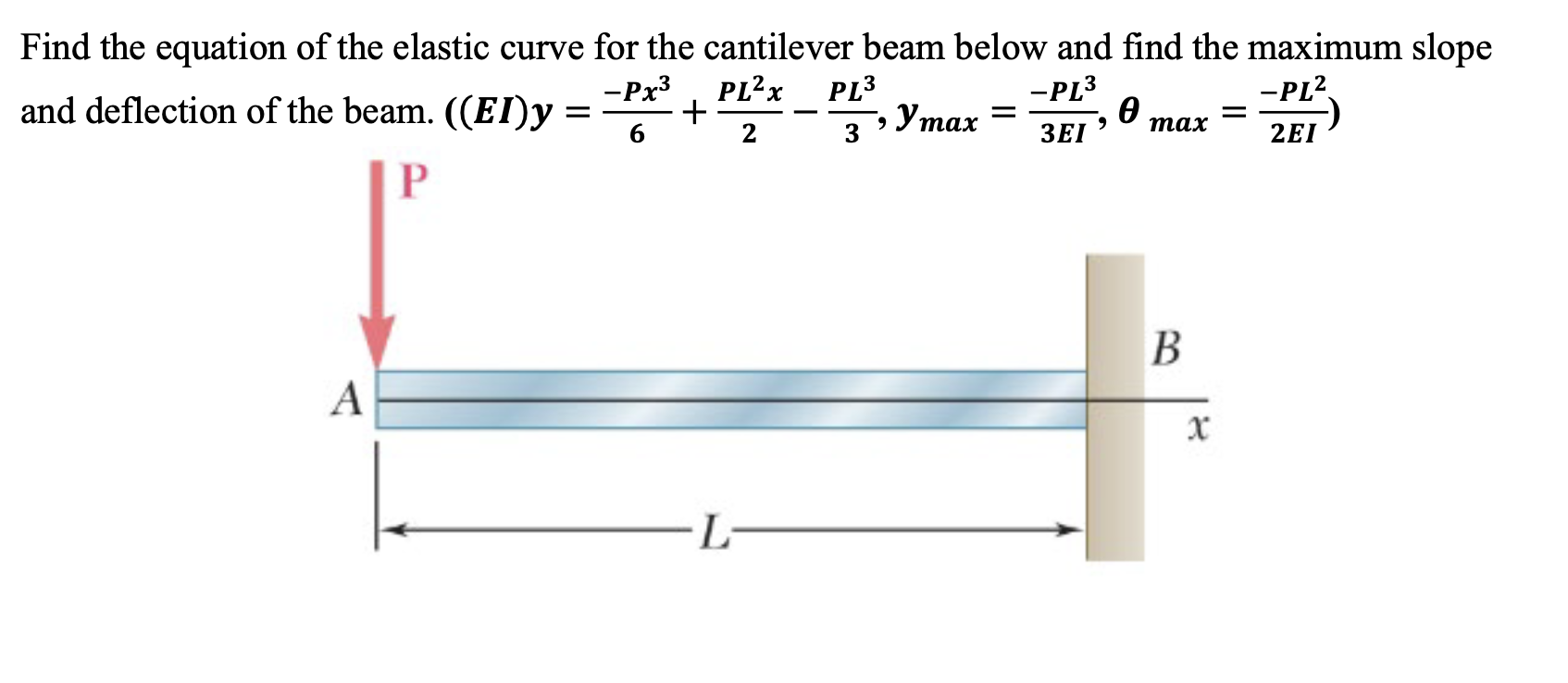 Solved Find the equation of ﻿the elastic curve for the | Chegg.com