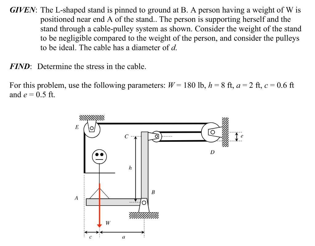 Solved GIVEN: The L-shaped stand is pinned to ground at B. A | Chegg.com