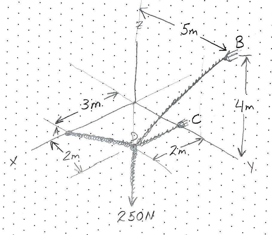 Solved Determine the magnitude of force in each of the three | Chegg.com