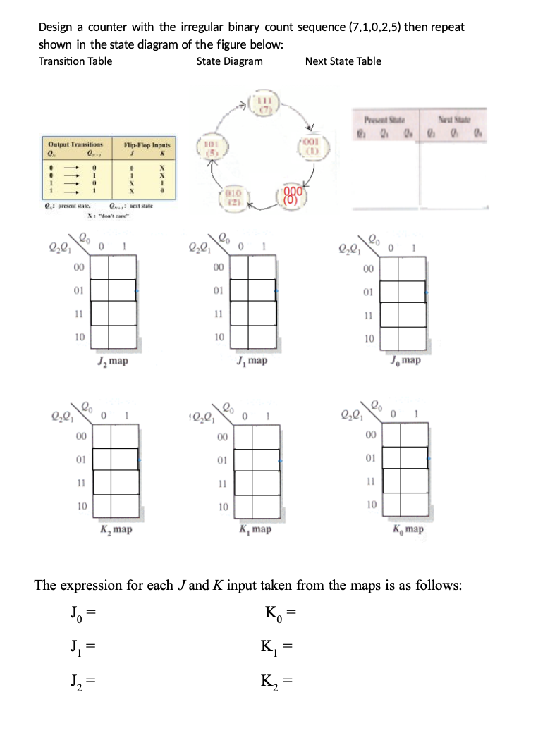 Solved Design a counter with the irregular binary count | Chegg.com