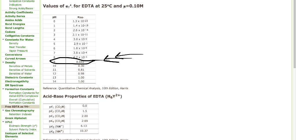 Calculate pV2+ at each of the points in the titration | Chegg.com