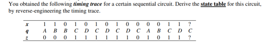 Solved You obtained the following timing trace for a certain | Chegg.com