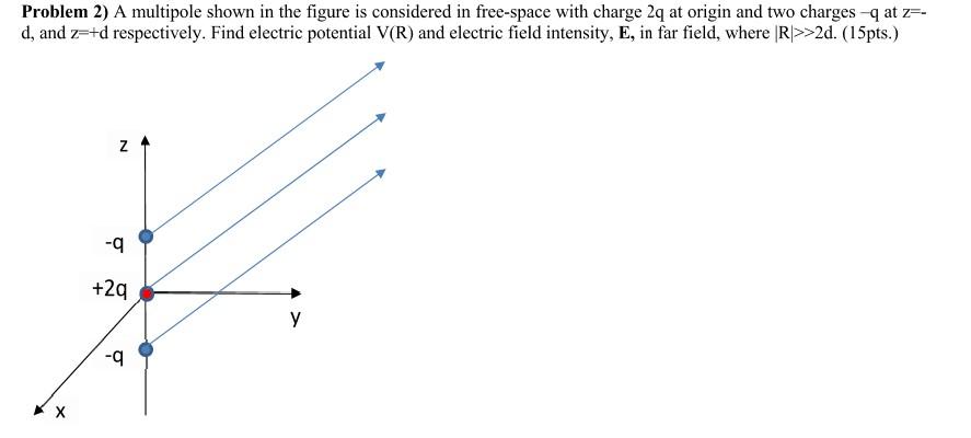 Solved Problem 2) A multipole shown in the figure is | Chegg.com