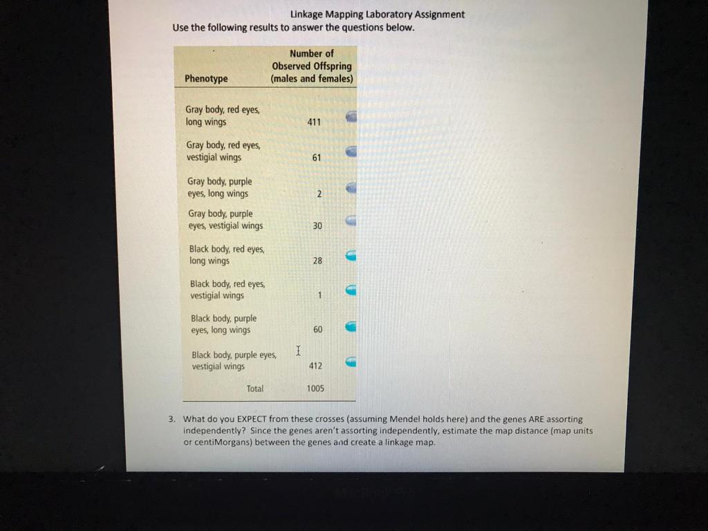 Solved Linkage Mapping Laboratory Assignment Name: Date: | Chegg.com