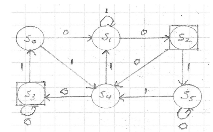Solved .(15 points) Given the state diagram for the | Chegg.com