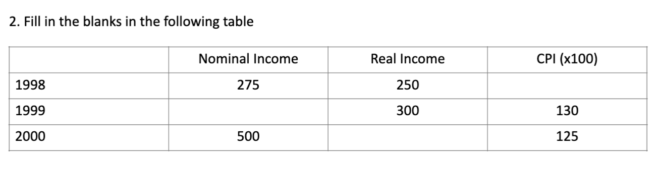 Solved 2. Fill in the blanks in the following table1.You are | Chegg.com