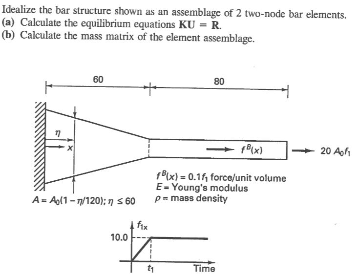 Idealize the bar structure shown as an assemblage of | Chegg.com