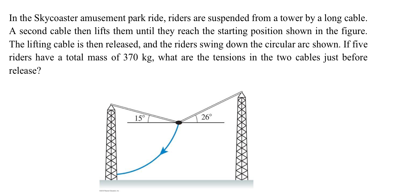Solved In the Skycoaster amusement park ride, riders are | Chegg.com