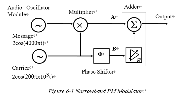 Solved Derive an time domain expression for the output xd(t) | Chegg.com
