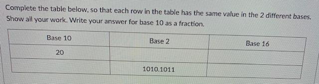 Solved Complete the table below, so that each row in the | Chegg.com