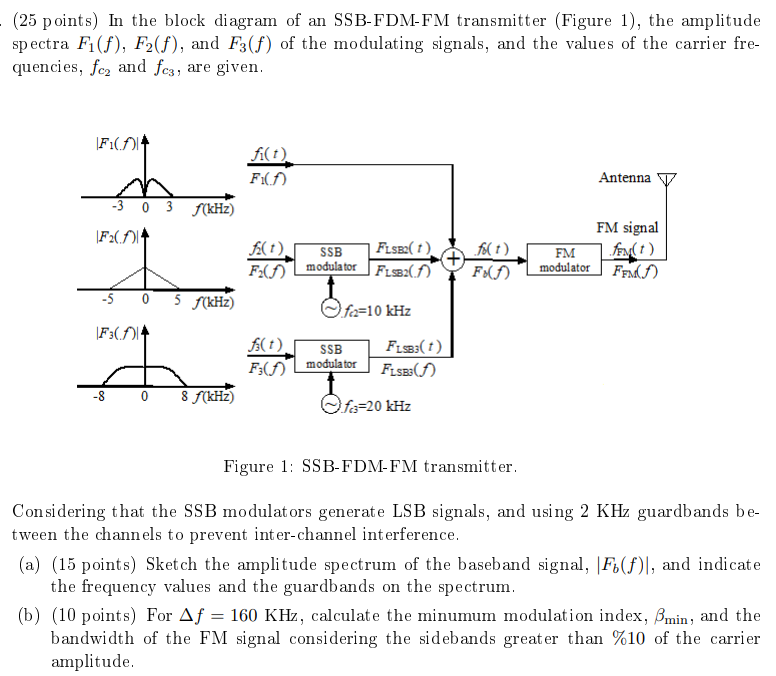 Solved (25 points) In the block diagram of an SSB-FDM-FM | Chegg.com
