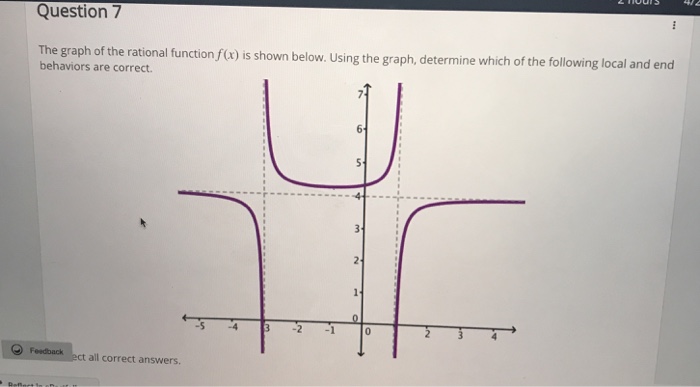 Solved Question 7 The graph of the rational function f(x) is | Chegg.com