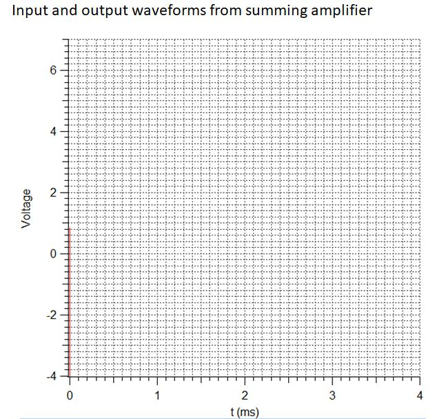 Solved In an inverting summing amplifier circuit, two inputs | Chegg.com