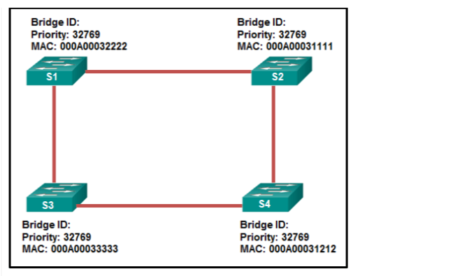 Please, help with this question:(According to the | Chegg.com