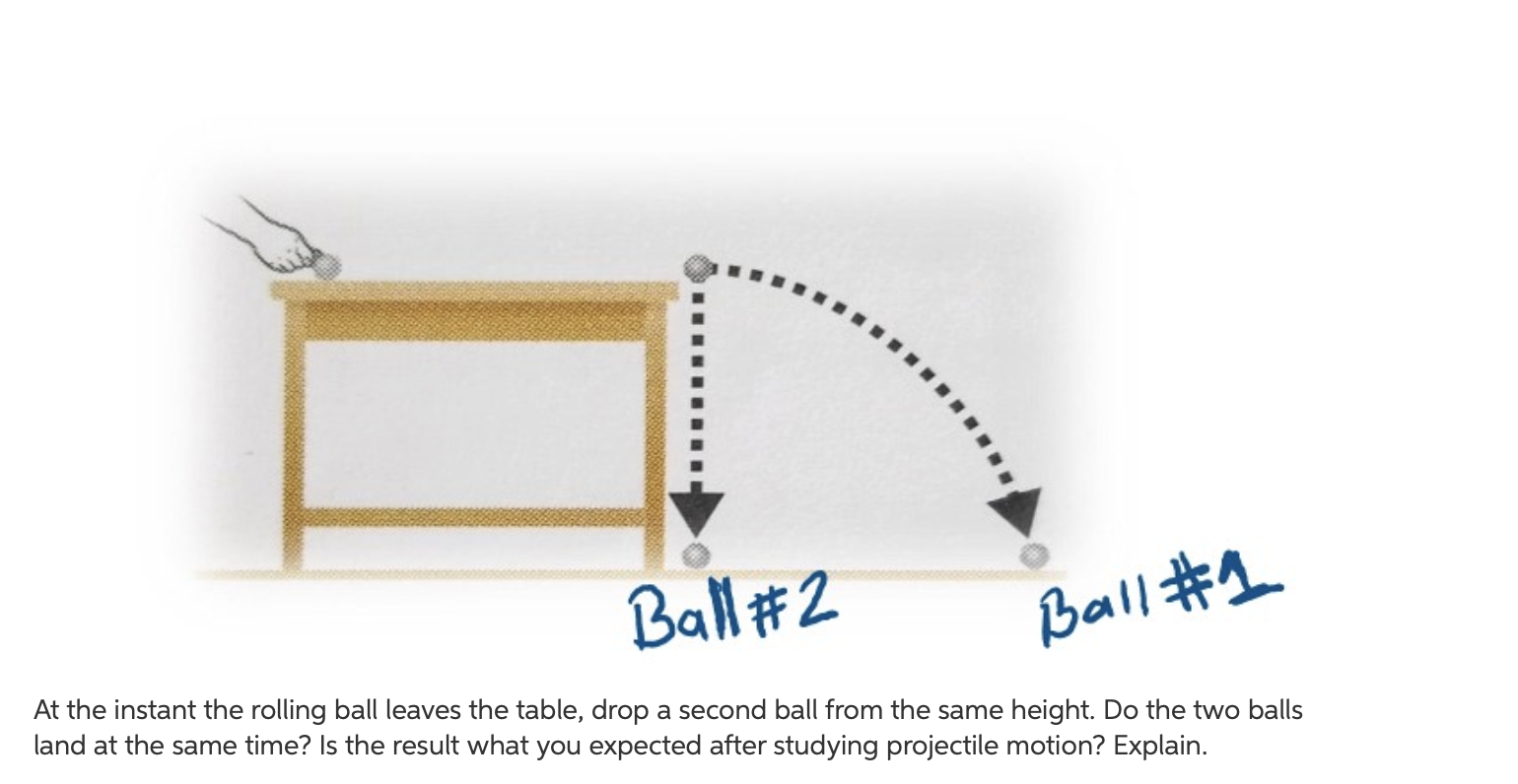 Solved Ball #2 Ball #1 At the instant the rolling ball | Chegg.com