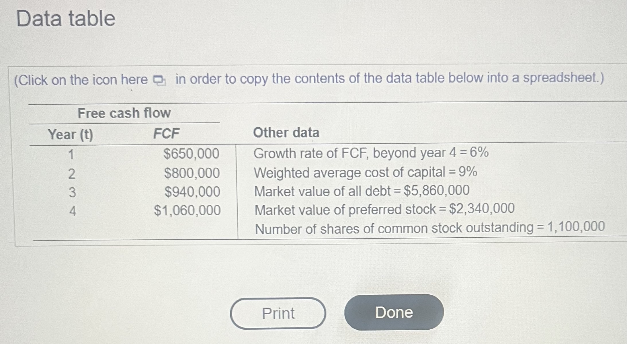 Solved Using the free cash flow valuation model to price an | Chegg.com