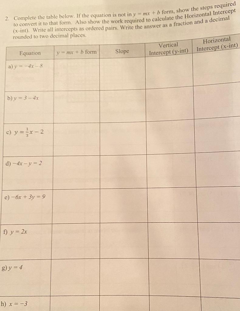 Solved 2. Complete the table below. If the equation is not | Chegg.com