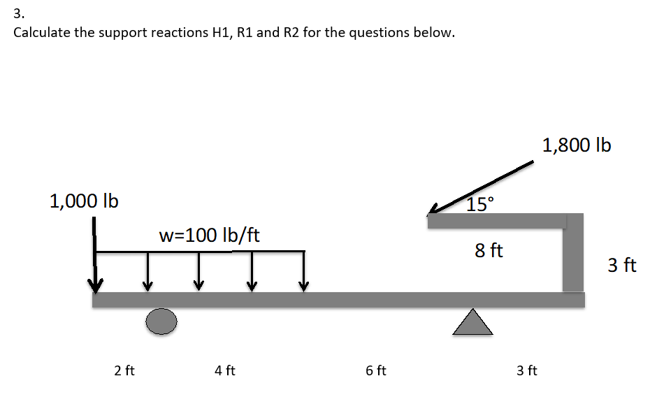 Solved 3. Calculate the support reactions H1, R1 and R2 for | Chegg.com