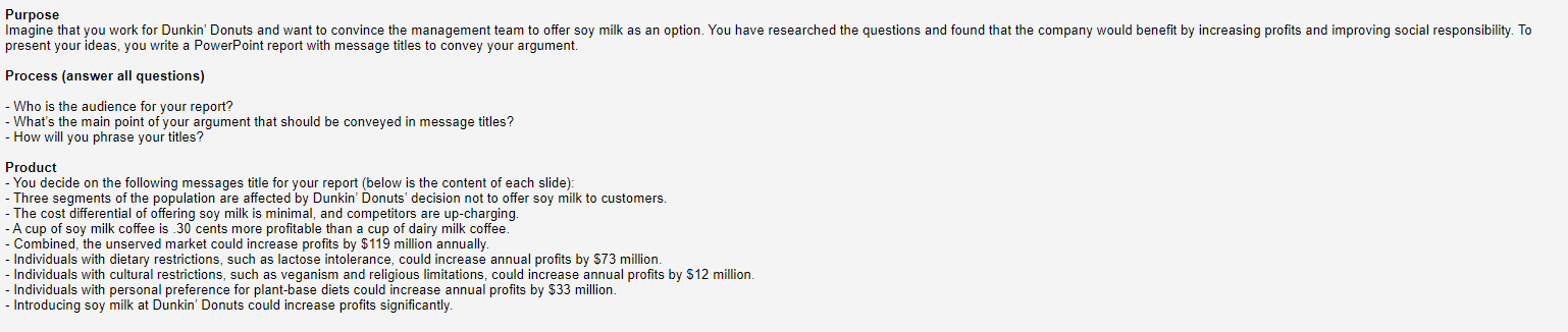 Solved Answer the question below make titles for the | Chegg.com