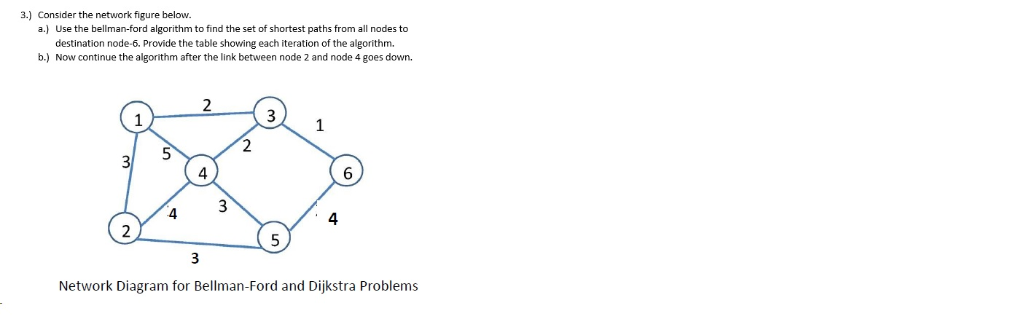 Solved 3.) Consider the network figure below. a.) Use the | Chegg.com
