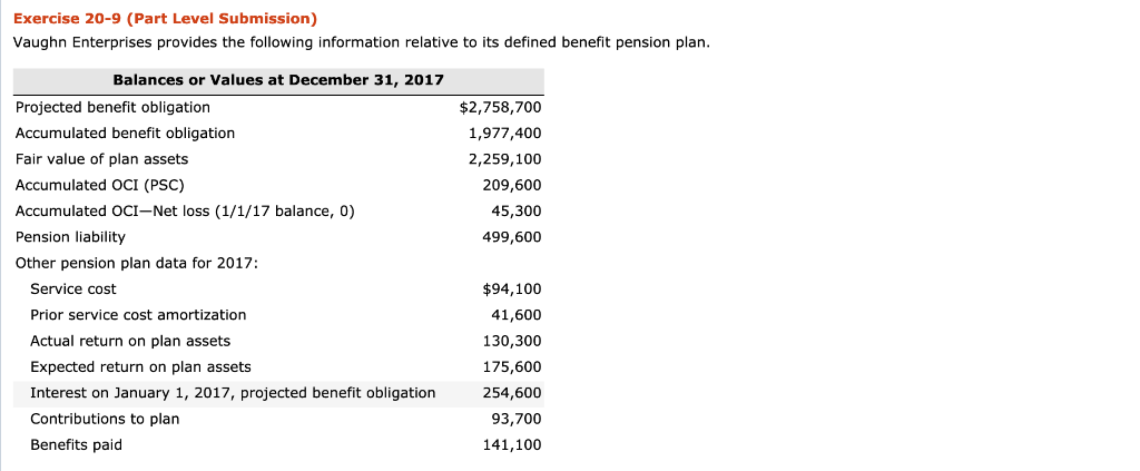 Solved Exercise 20-9 (Part Level Submission) Vaughn | Chegg.com