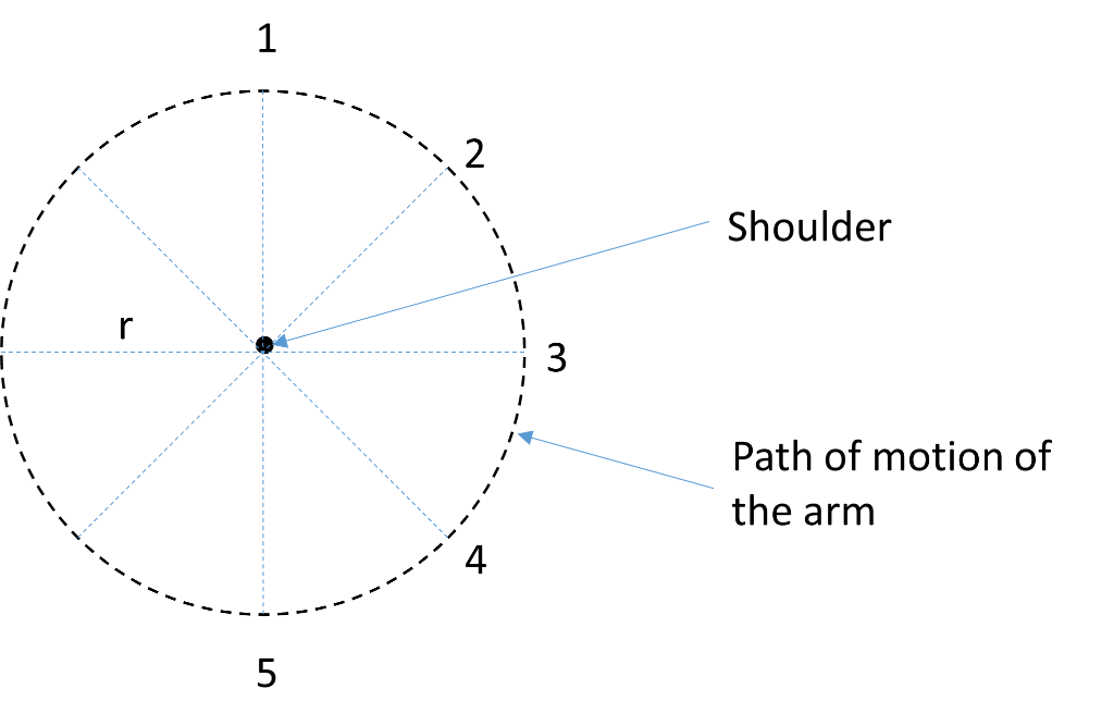 Solved Picture a major league baseball player who is able to | Chegg.com
