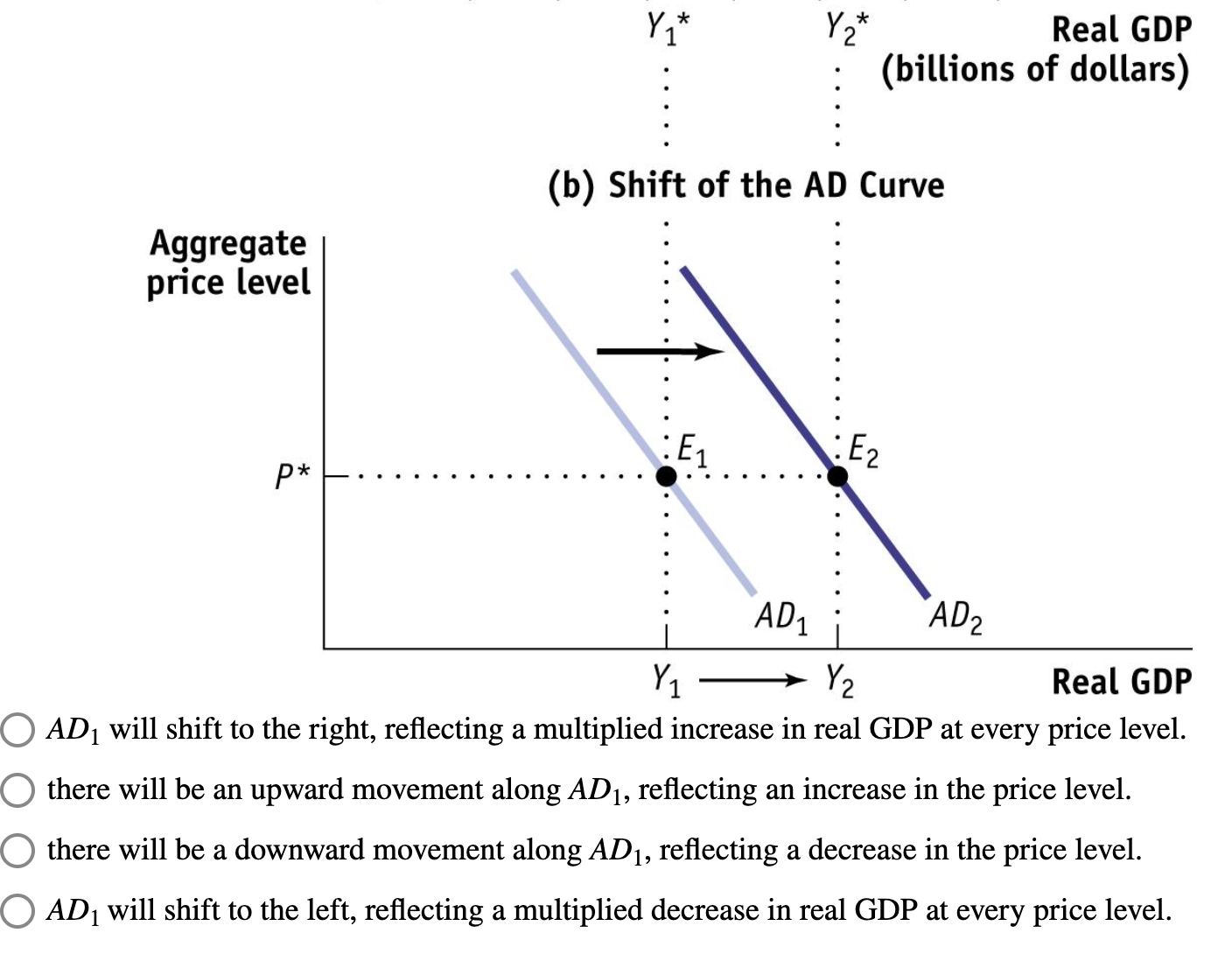 Solved (b) ﻿Shift of the AD CurveAD1 ﻿will shift to the | Chegg.com