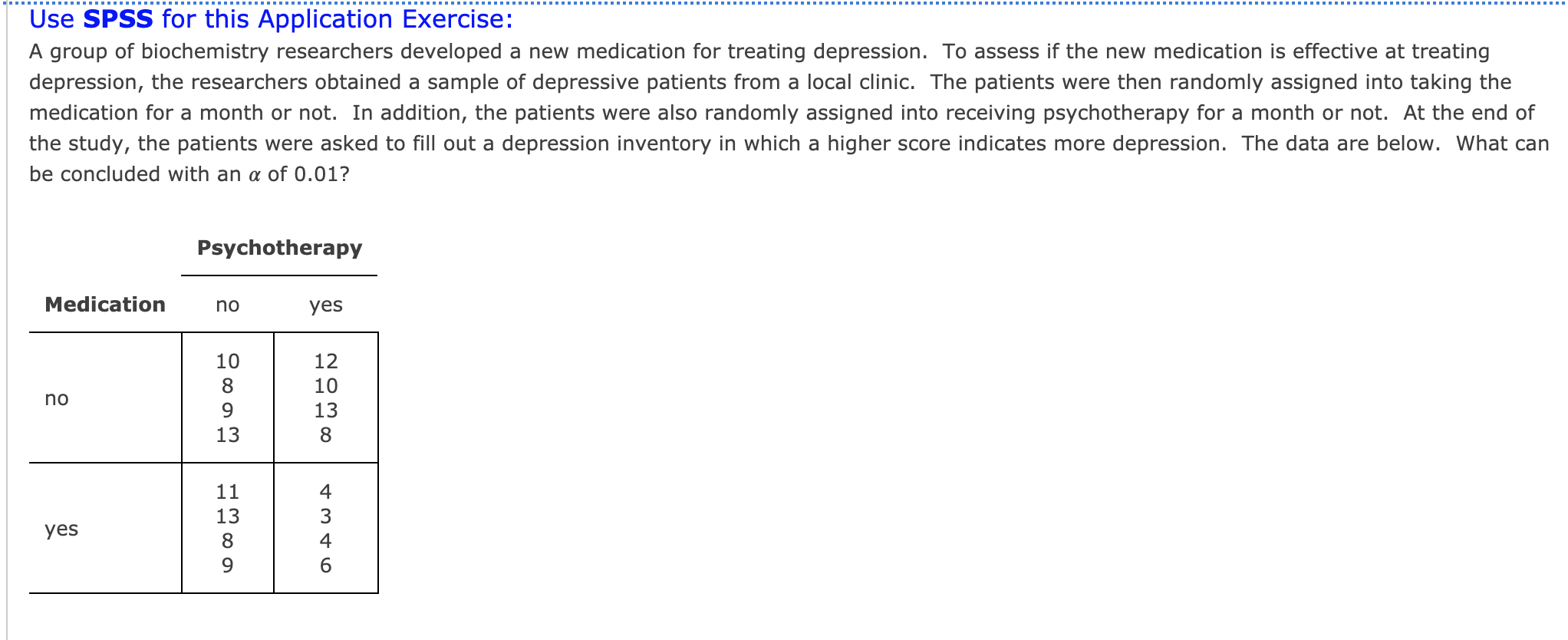 Solved Use SPSS for this Application Exercise: A group of | Chegg.com