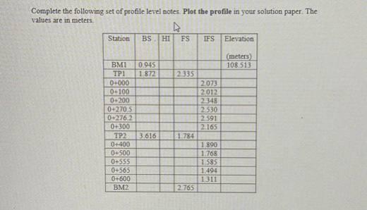 Solved Complete the following set of profile level notes | Chegg.com