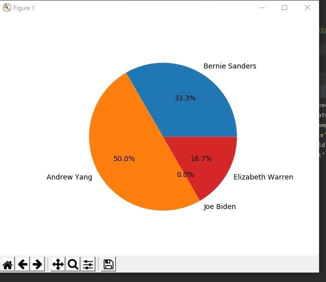 Sentiment Analysis Python. Complete all of the | Chegg.com
