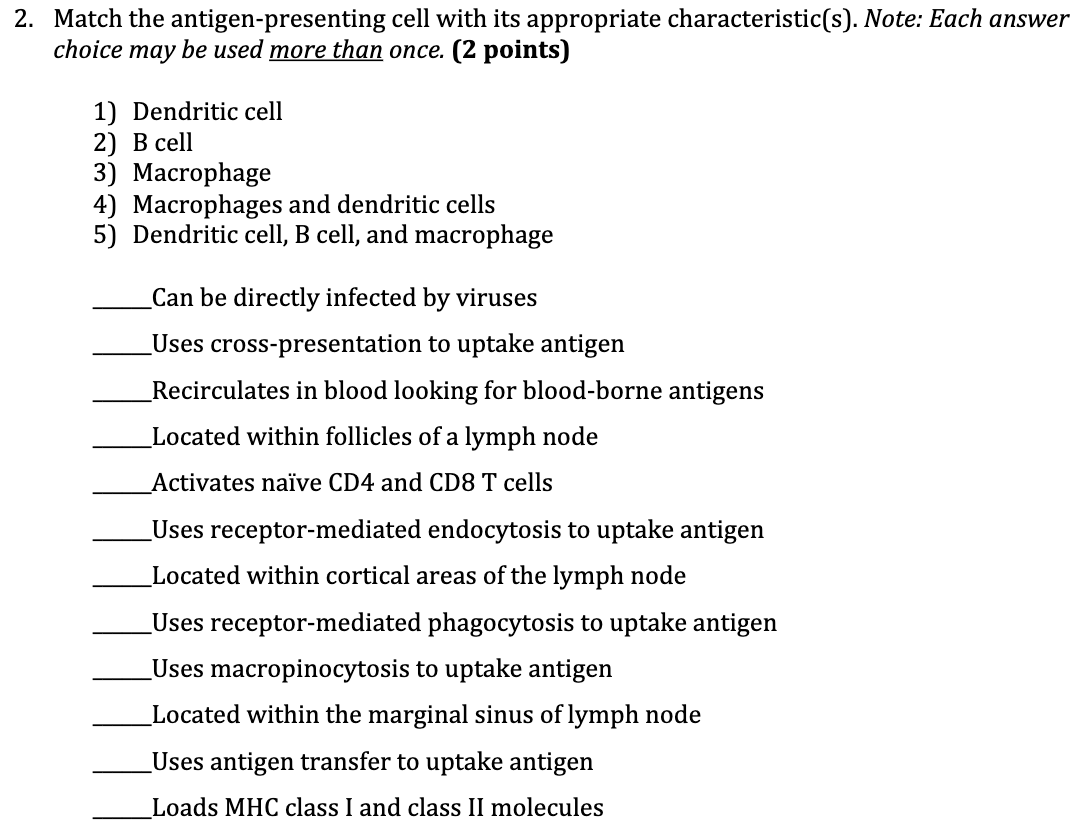 Solved Match the antigen-presenting cell with its | Chegg.com